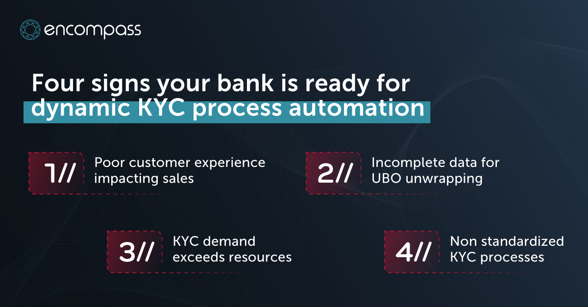 Four signs your bank is ready for dynamic KYC process automation