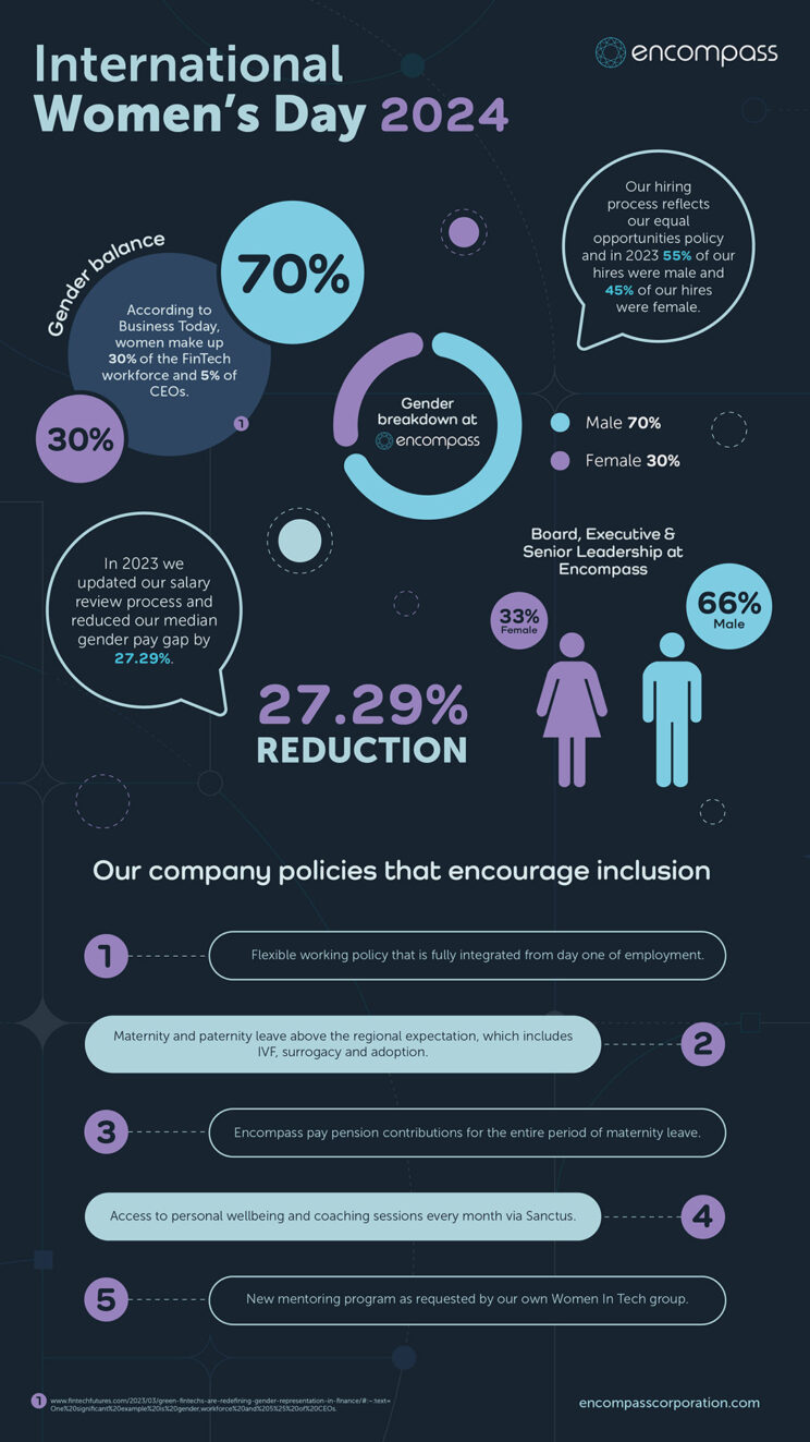 Diversity & Inclusion: Encompass Women Empowerment