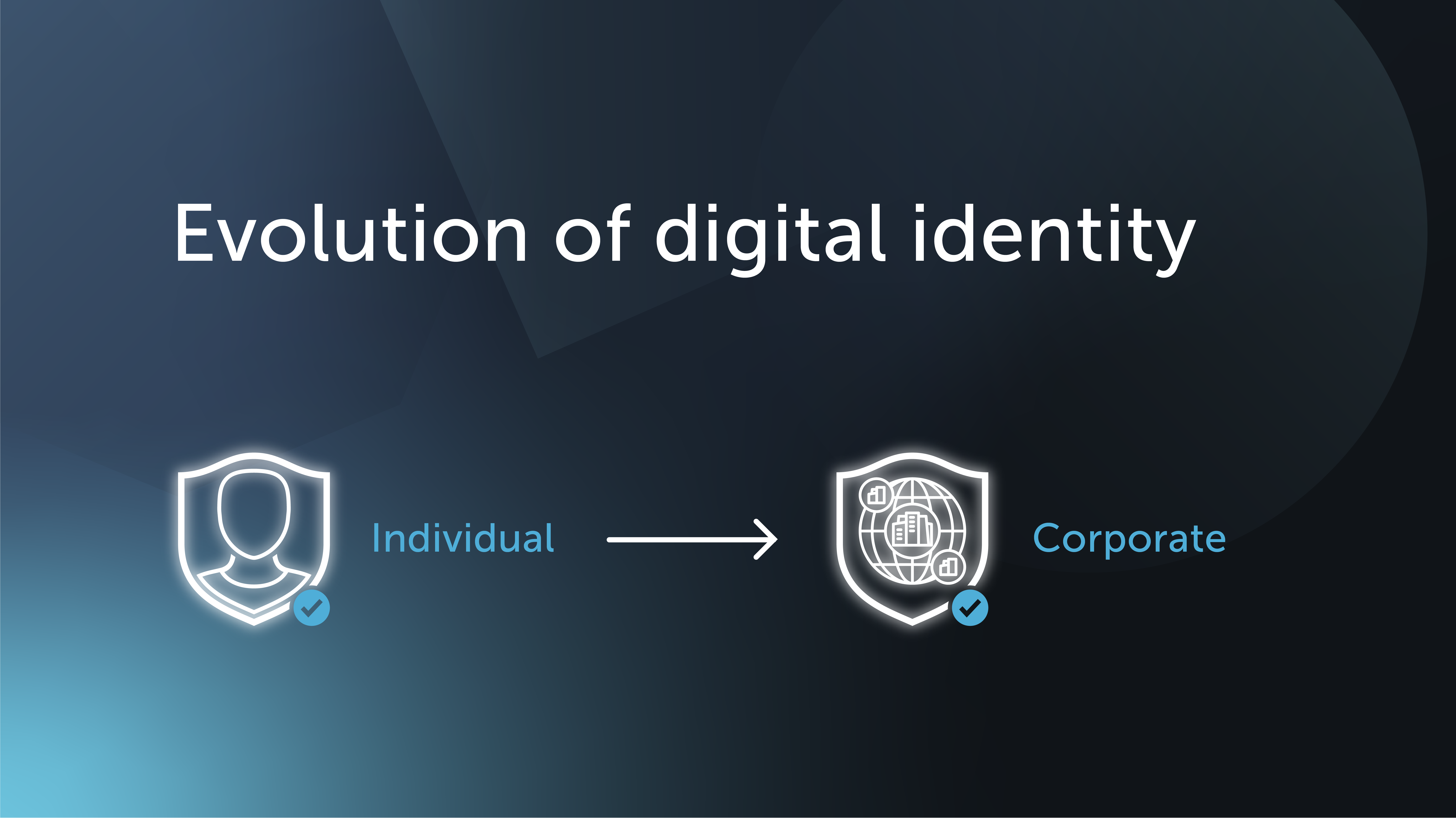 Digital identity to CDI | Encompass blog